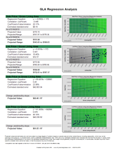 GLA charts and reports assist with adjustments - Dynamo MC